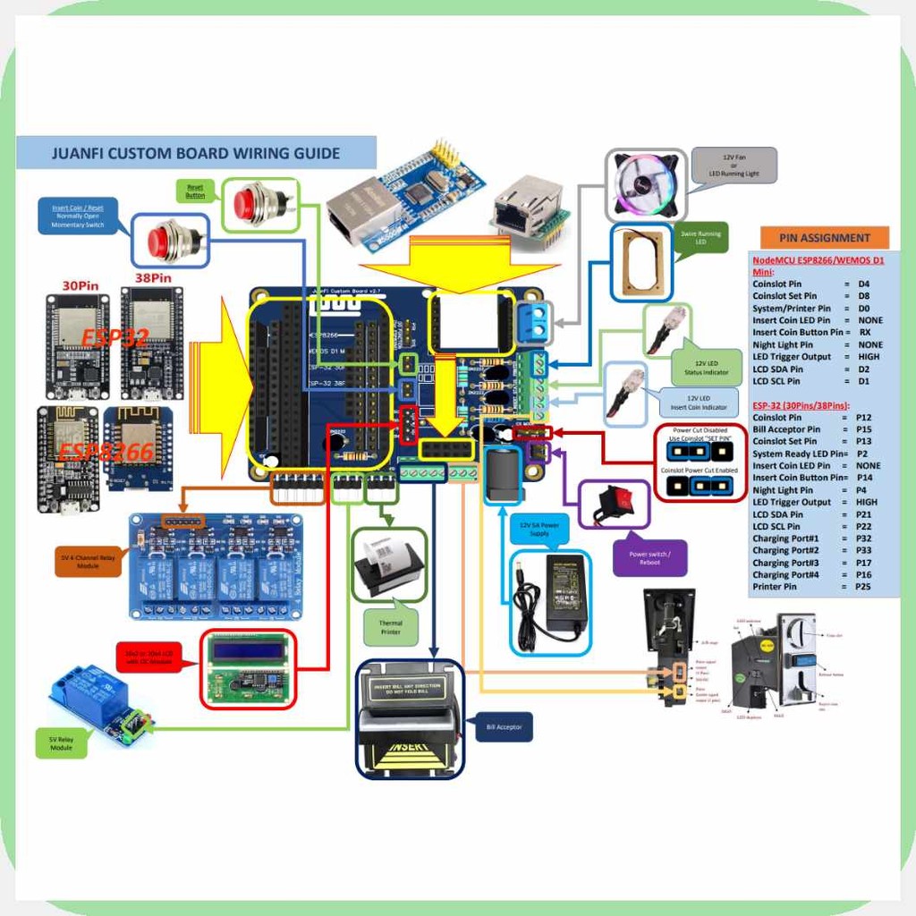 Custom Board for Mikrotik Based Wifi Vendo (JuanFi, JuanKiosk, KitiFi ...