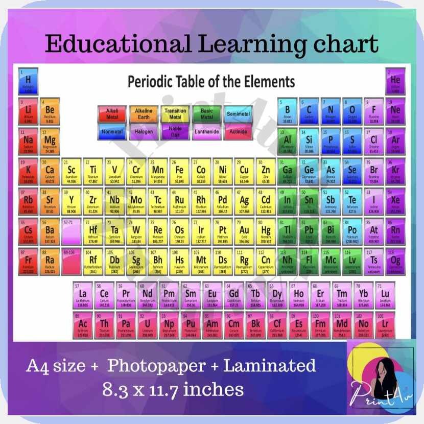 periodic)B`table}f;elements!T[lamimated,W[learning-dchart-hlaminated ...