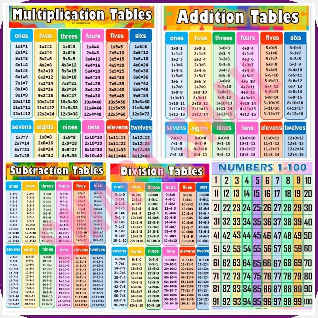 MATHEMATICS Charts Laminated A4 size | Shopee Philippines