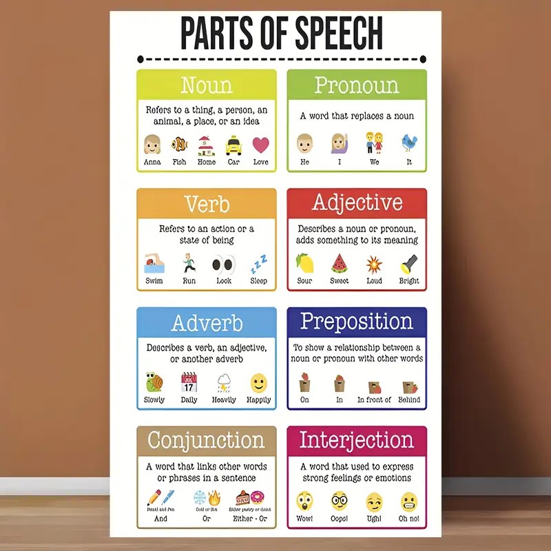1pc Parts of Speech Grammar Poster - English Language Arts Educational ...
