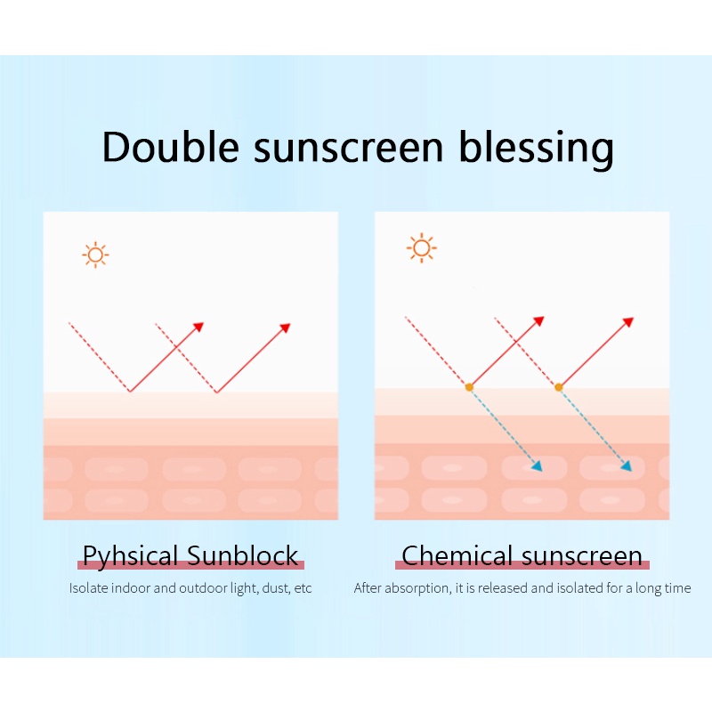 Intensive UV Sunblock Cream SPF50+ PA+ | Refreshing High Protection ...