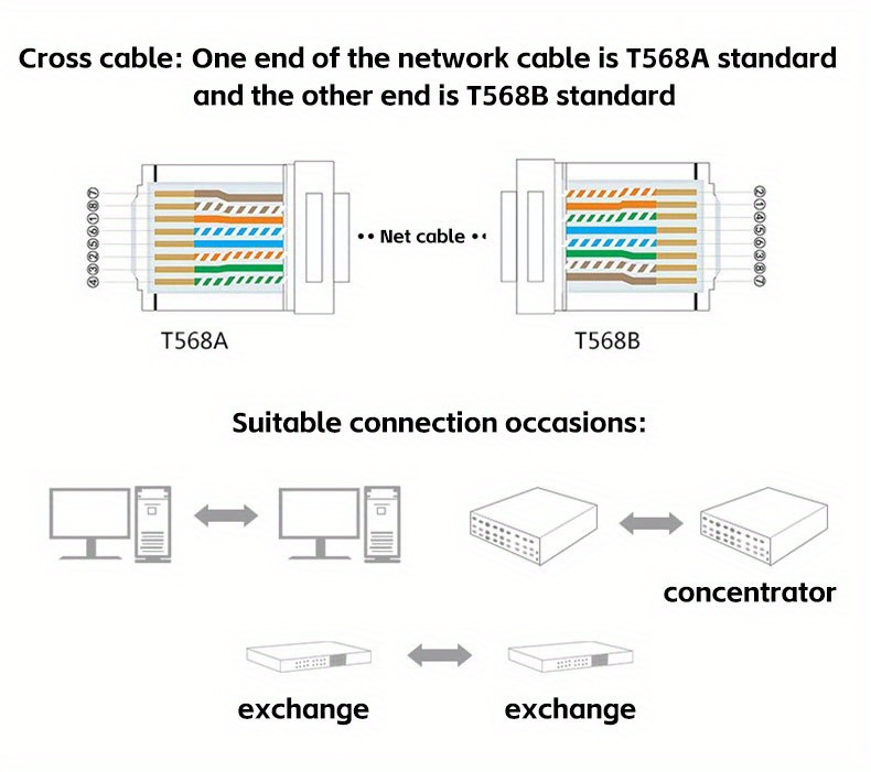 Network Cable Tester RJ45 Ethernet Cable Tester Lan Test Tool For Cat5 ...