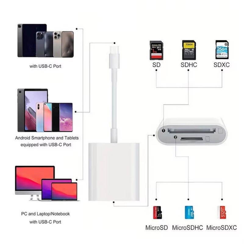 Type C Adapter TF SD Card Reader OTG Writer Compact Flash USB C for ...