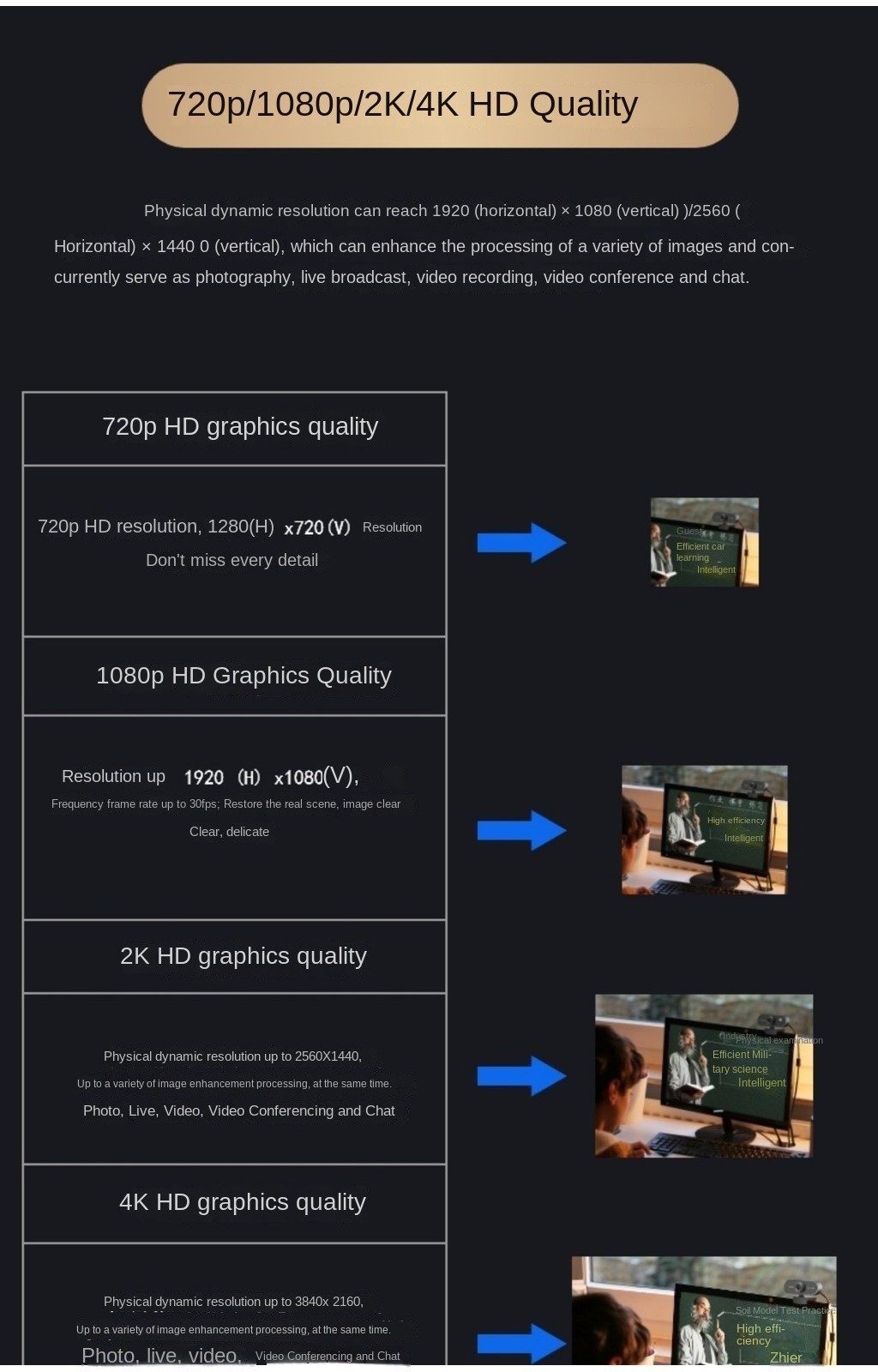 HD 2K Mini Webcam with Microphone for PC, USB 2.0 Laptop, Mac, Desktop ...