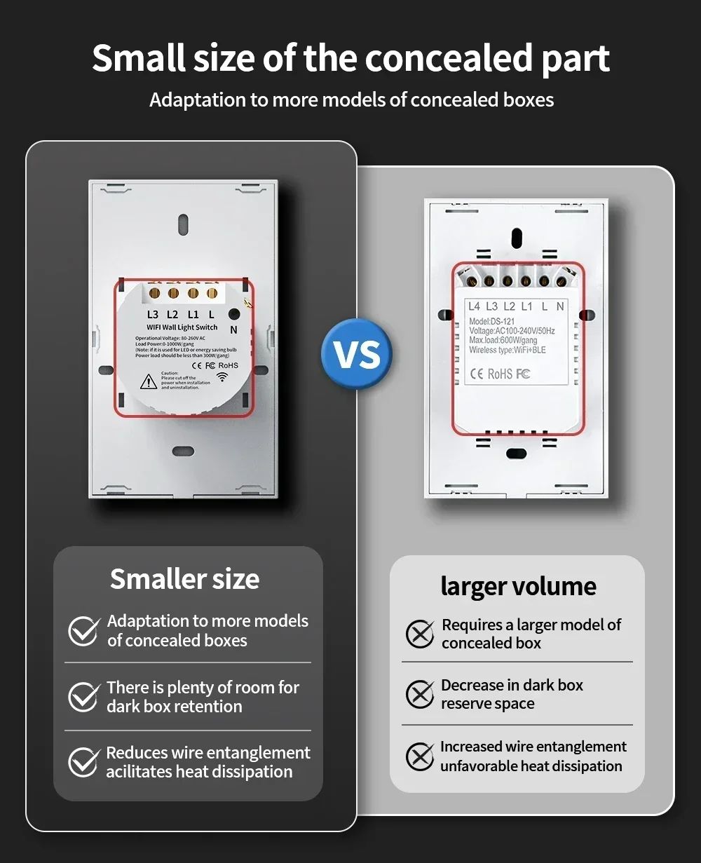 US Smart Wall Switch Compatible with Tuya, WiFi/Zigbee/RF433, 1/2/3/4 ...