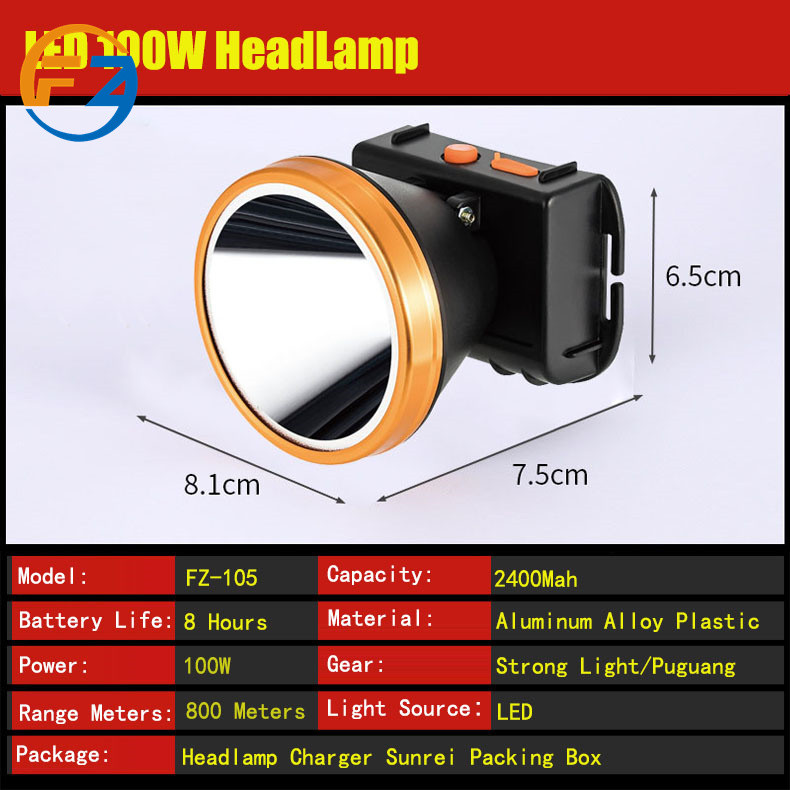 Compact LED Headlamp with USB Rechargeable and Six Lighting Modes ...