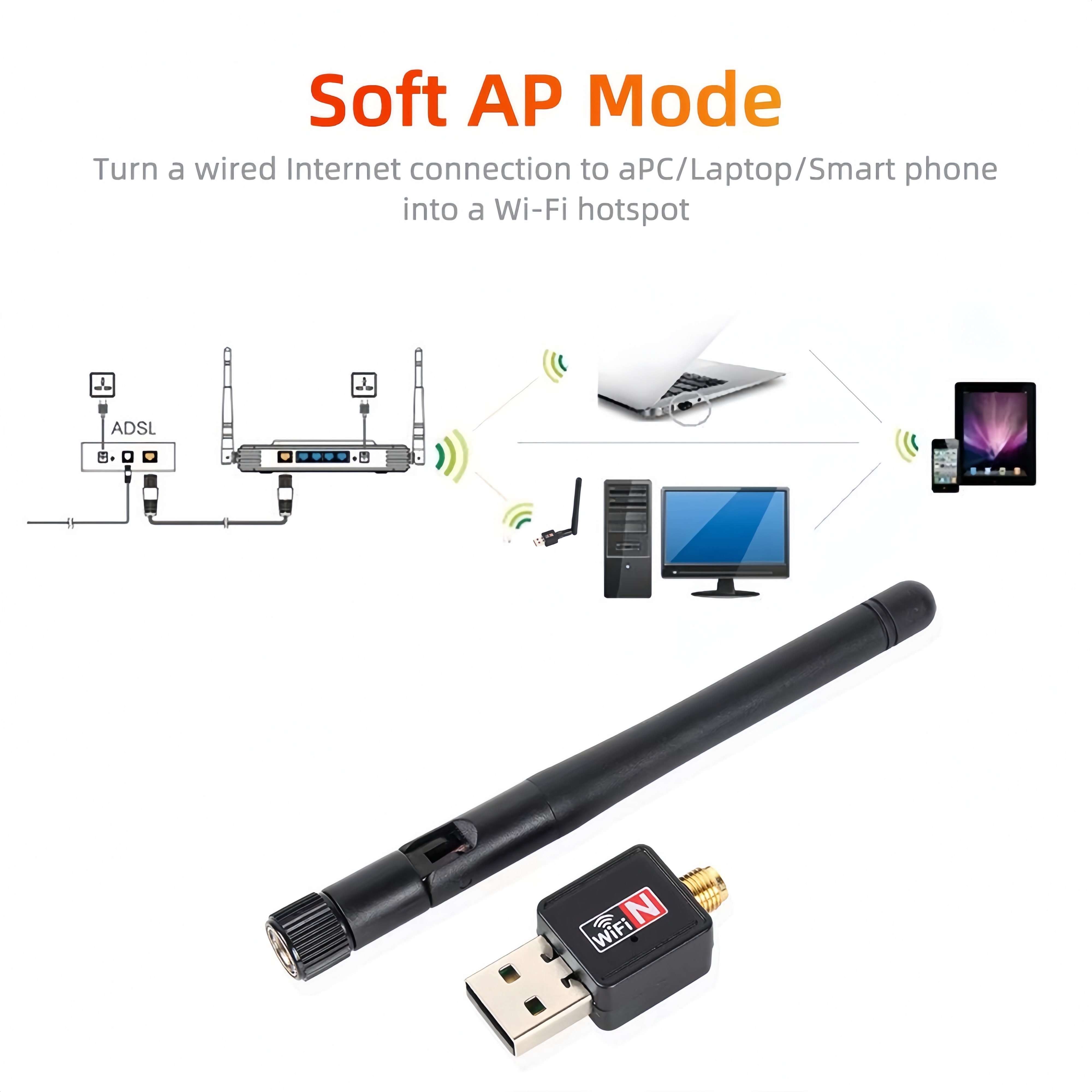 Mini USB WiFi Adapter - Wireless Network Card, LAN Wi-Fi Receiver Dongle with Antenna for PC ...