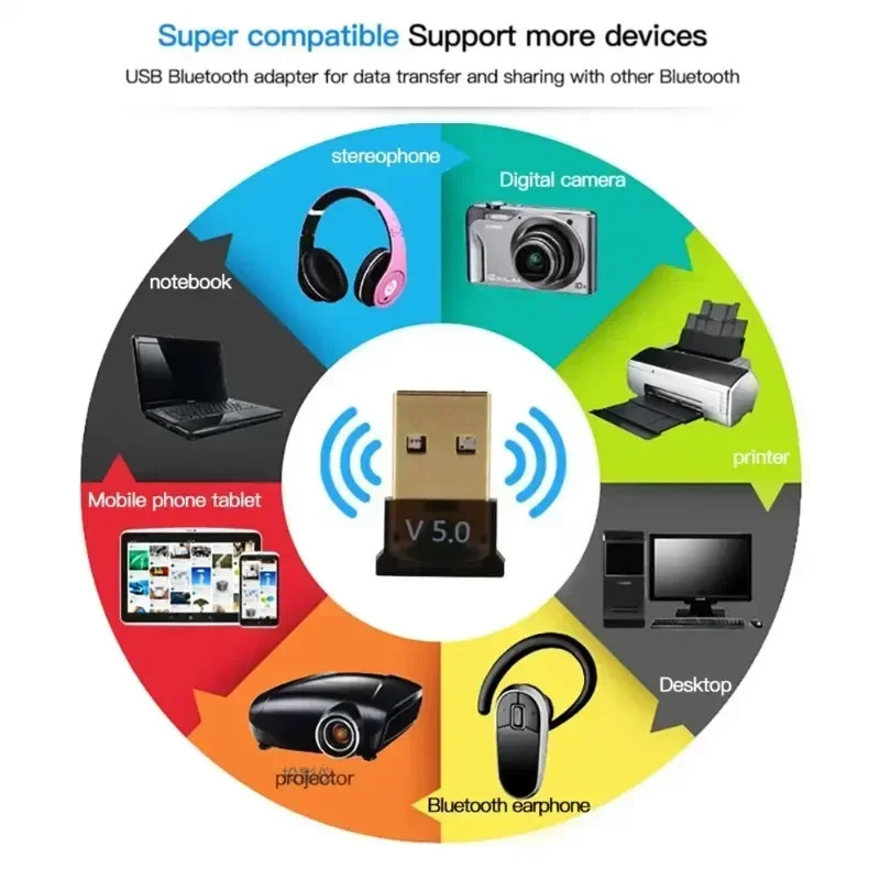 USB Bluetooth Adapter for PC Laptop Wireless Dongle Audio Speaker ...