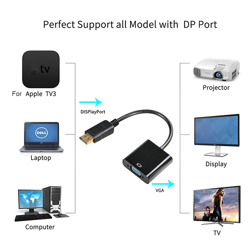 DisplayPort to VGA Adapter DP Male to VGA Female Converter for ...