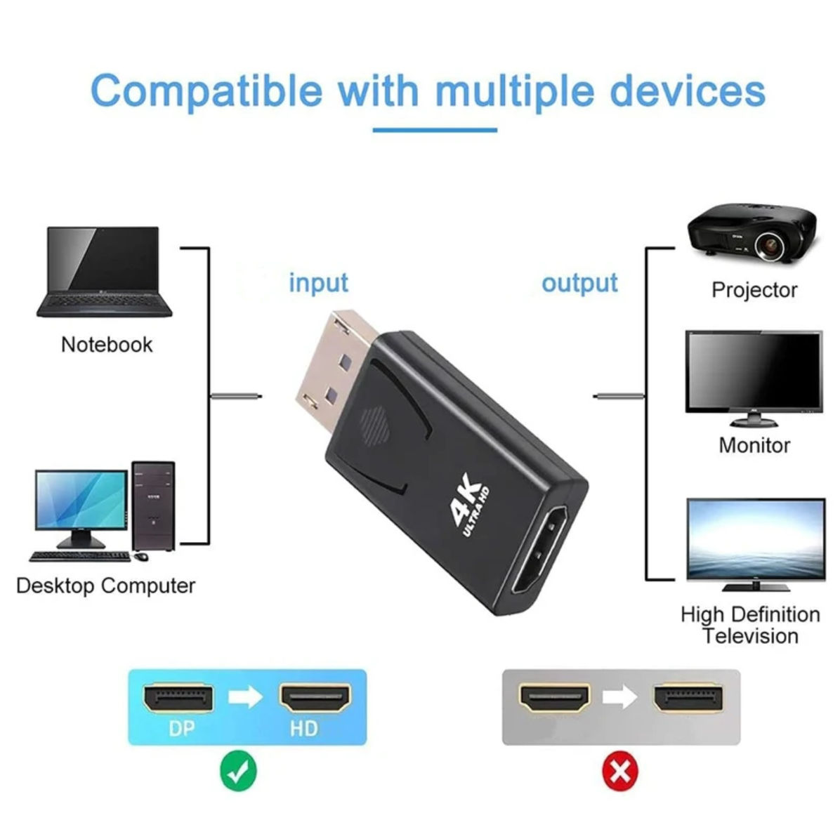 4K DisplayPort To HDMI Adapter DP To HDMI Converter Gold-Plated ...