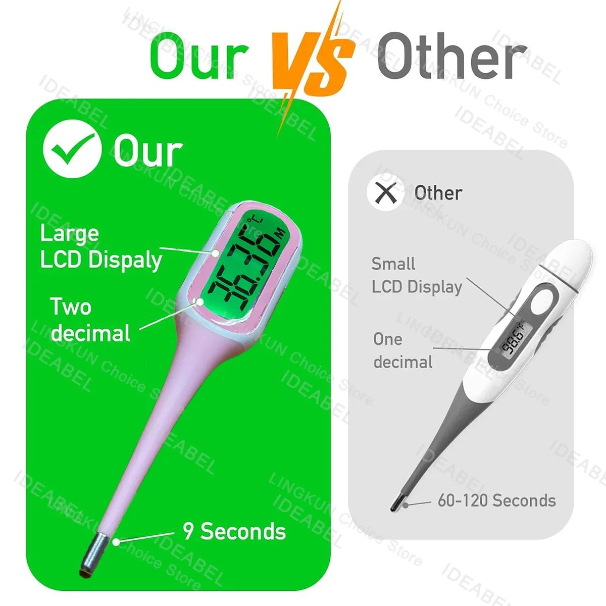 Digital infrared Basal Silicone Fast 8S Thermometer for Fever Body Thermometer Oral Armpit ...