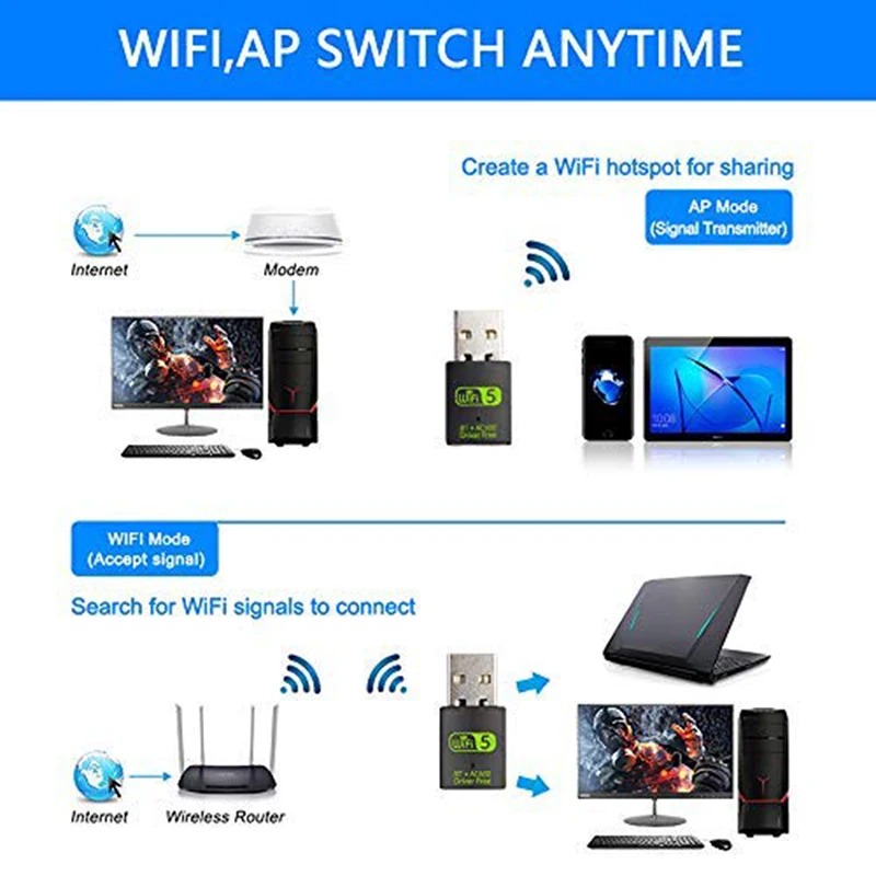USB WiFi 5 with Bluetooth 2.4/5.8GHz Dual Band Adapter for PC Laptop ...