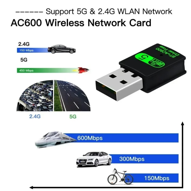 Dongle Dual Band 2 in 1 2.4G 5GHz USB Wi-Fi 5 Network Wireless Wlan ...