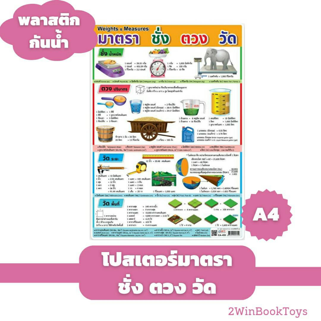A4 Scale Weighing Measure Poster Knowledge EA-455 2WinBookToys | Shopee ...