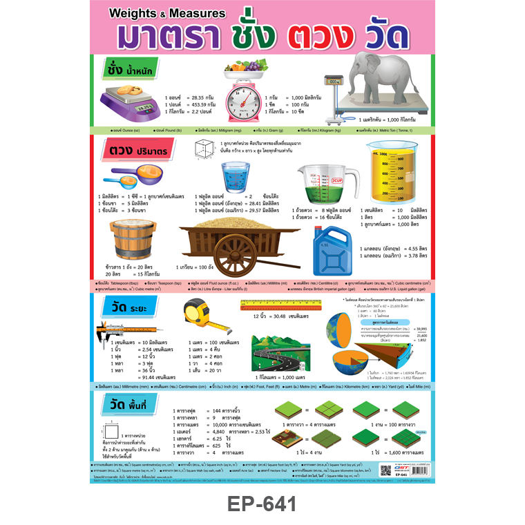 Scale Measuring EP-641 PP Plastic Poster Teaching Materials Learning ...