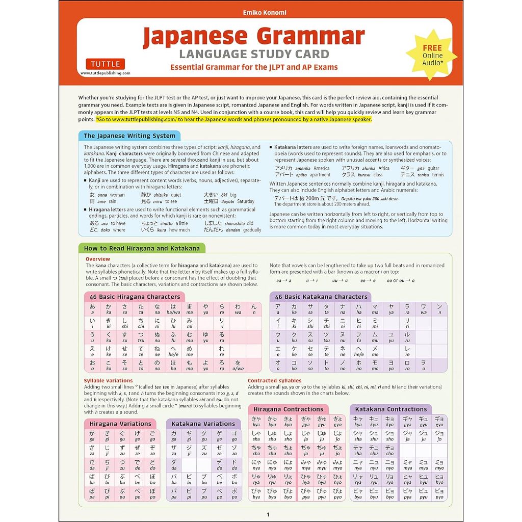 Japanese Grammar Language Study Card Essential Points for the JLPT and ...