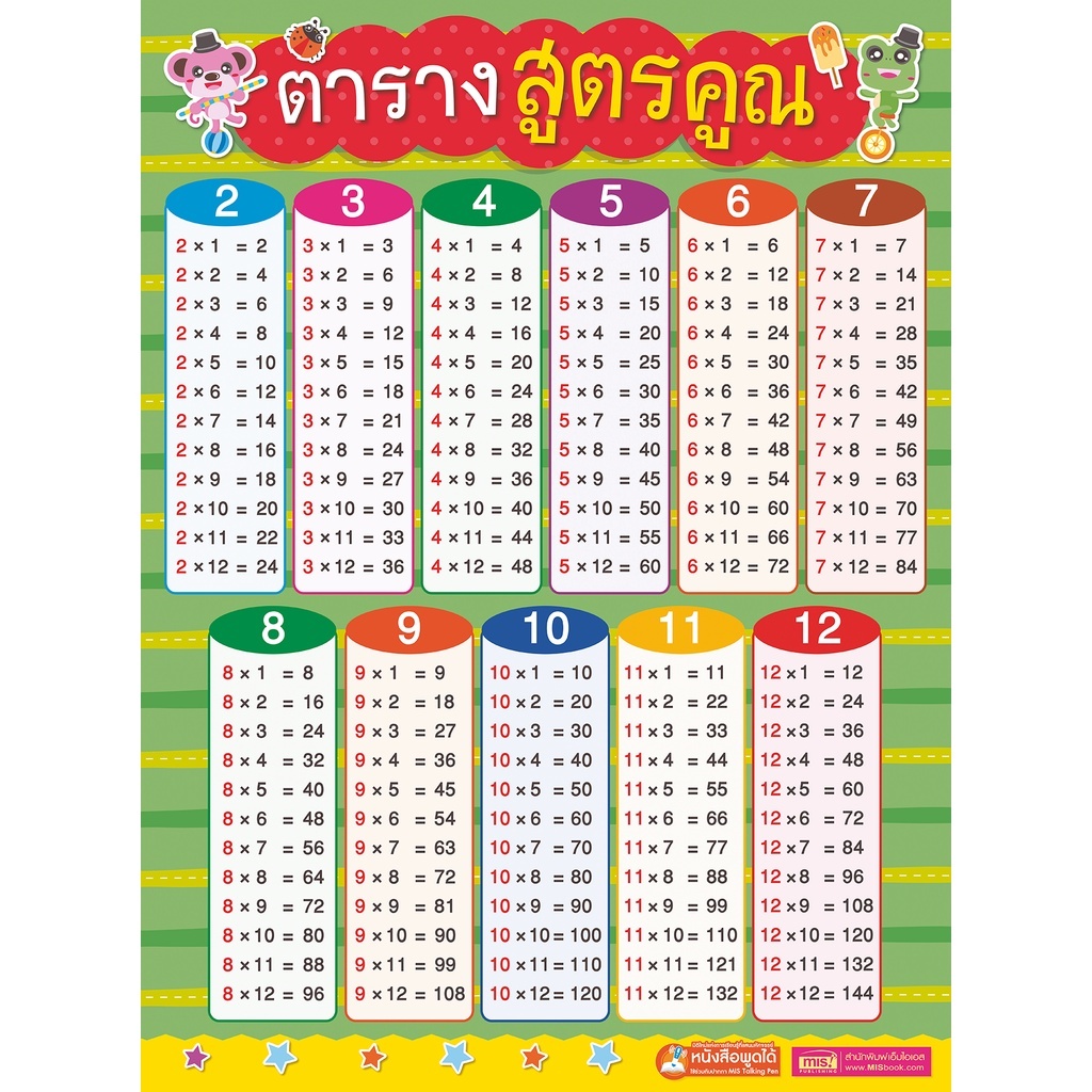 Multiplication Table Plastic Poster: Waterproof Tear Not Torn: MIS ...