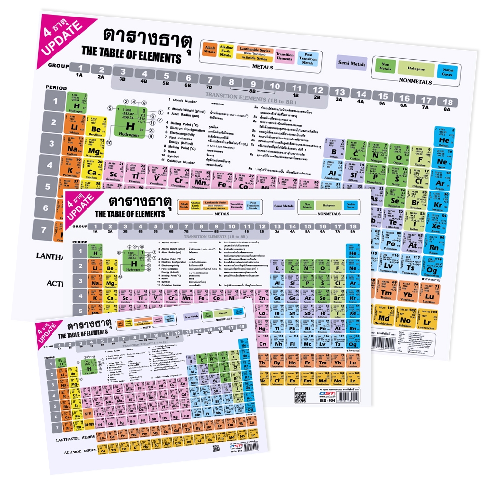 Periodic Table Knowledge Poster (A5 A4 A3 Size Available) Made Of ...