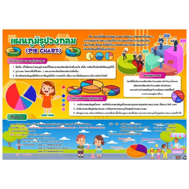 Mathematics Material Poster Media A3 Circle Chart | Shopee Philippines