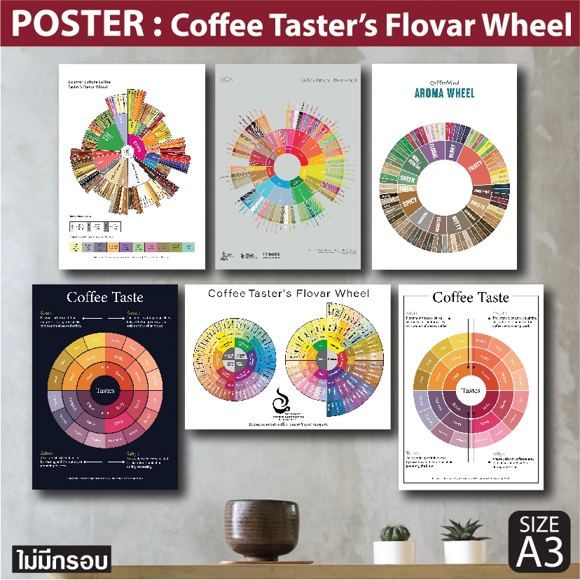 Coffee Taster's Flavor Wheel Poster A Chart That Describes The Taste ...