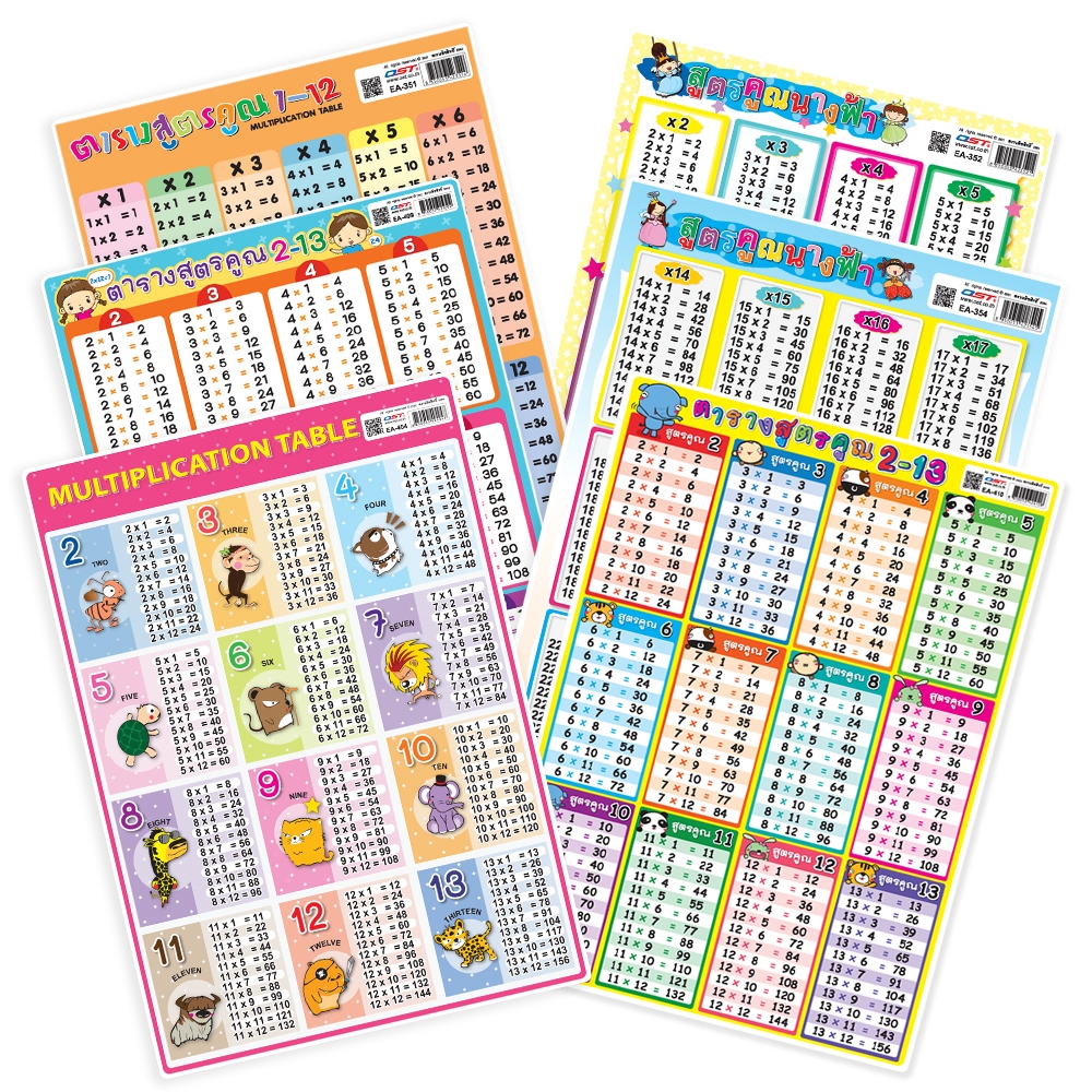 OST Knowledge Poster Teaching Materials A4 Size Multiplication Formula ...