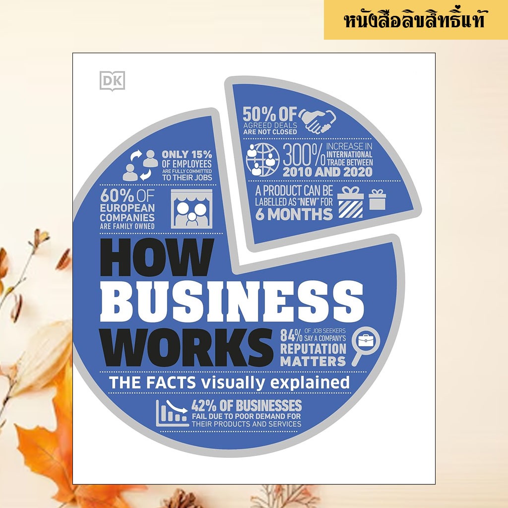 How Business Works: The Facts Visually Explained | Shopee Philippines