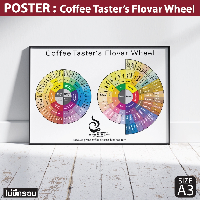 Coffee Poster Taster's Flavor Wheel Chart That Lectures Taste And Smell ...