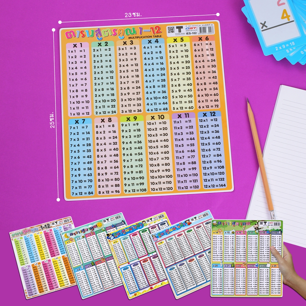 23x25cm Portable Multiplication Table (Mother 1-12 Mother's 2-13 Mom 14 ...