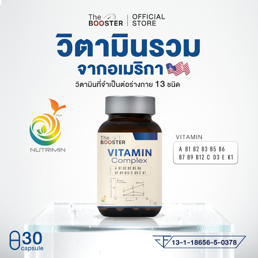 The Booster Vitamin complex 13 Types Of Multivitamins Vitamins A B C E ...