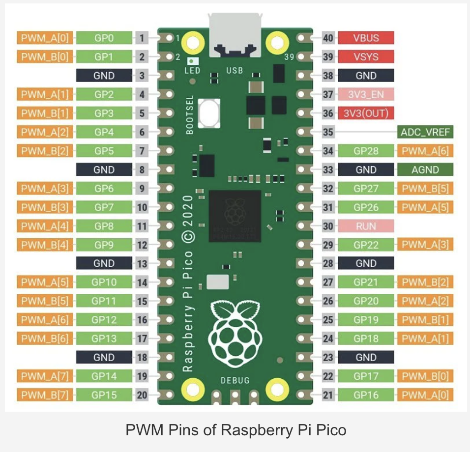 Raspberry Pi Pico Microcontroller Board | Shopee Philippines
