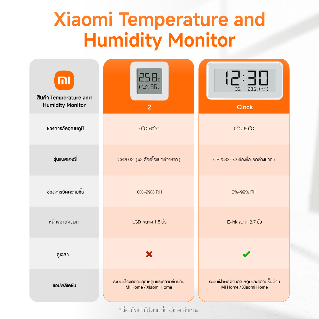 Xiaomi Temperature and Humidity Monitor Clock and Monitoring Watch Time ...