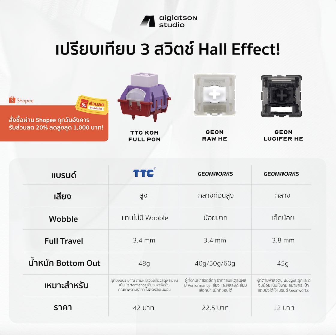 TTC KOM Full POM Keyboard Switch-Magnetic (Pack Of 10/11) | Shopee ...