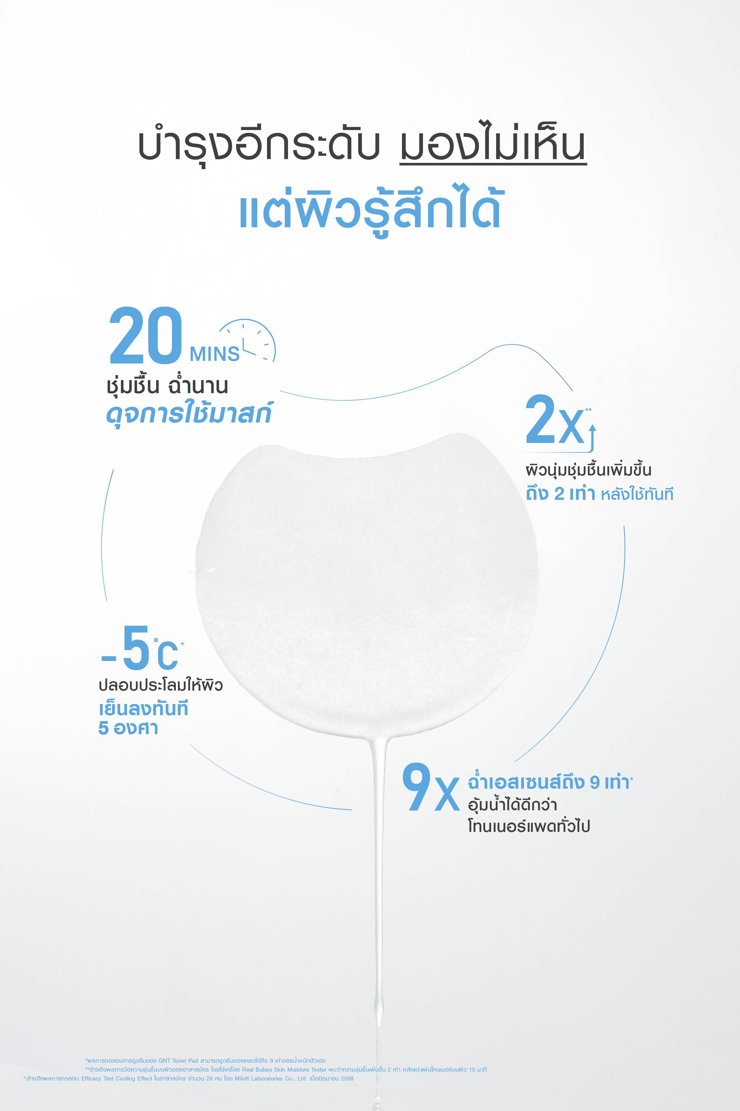 MizuMi Soothing Skin Fit Invisible Toner Pad (1 Box x 6 Sachets) Sachet ...