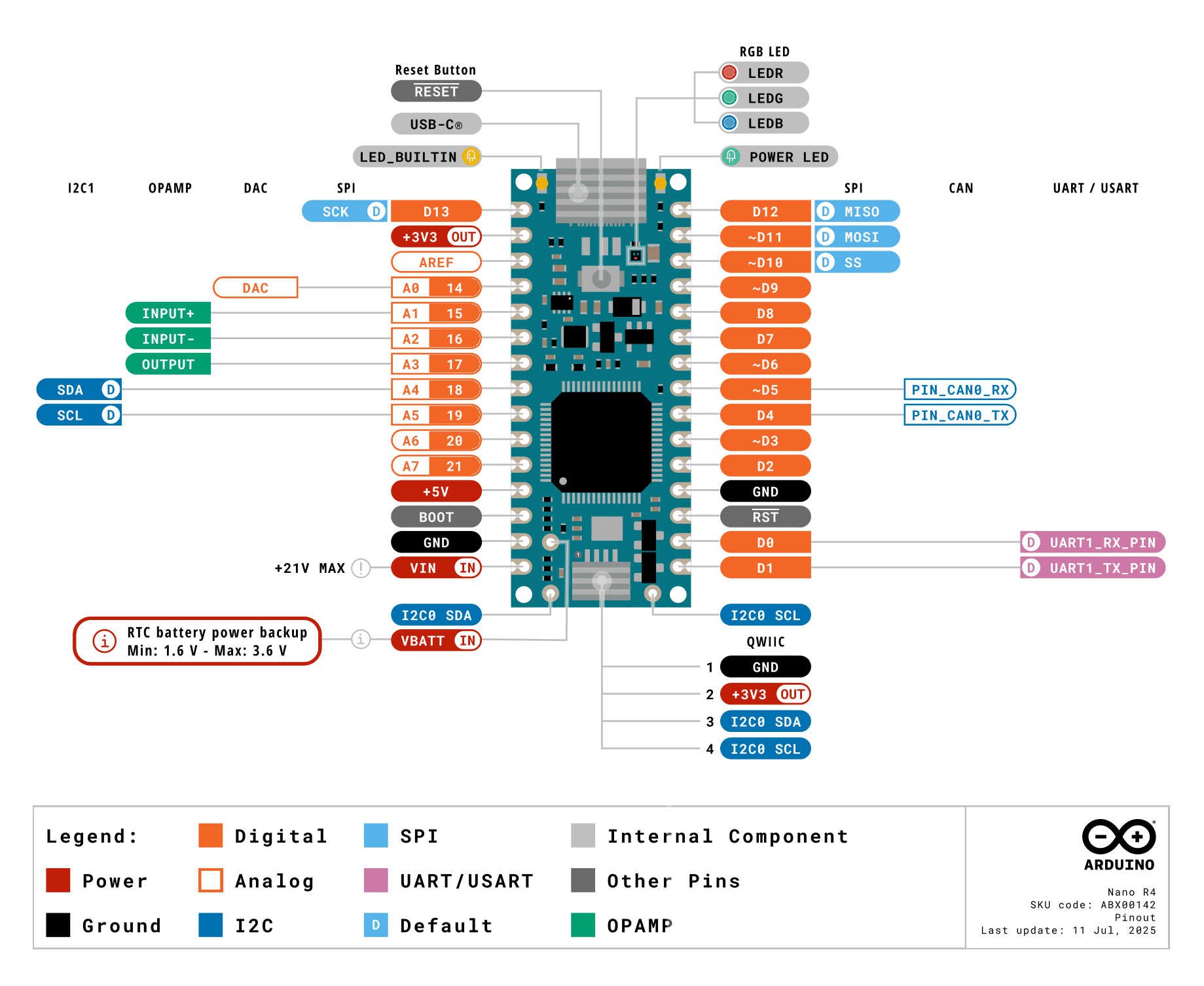 Arduino Nano R4 – 32-bit Microcontroller Board For IoT Development ...
