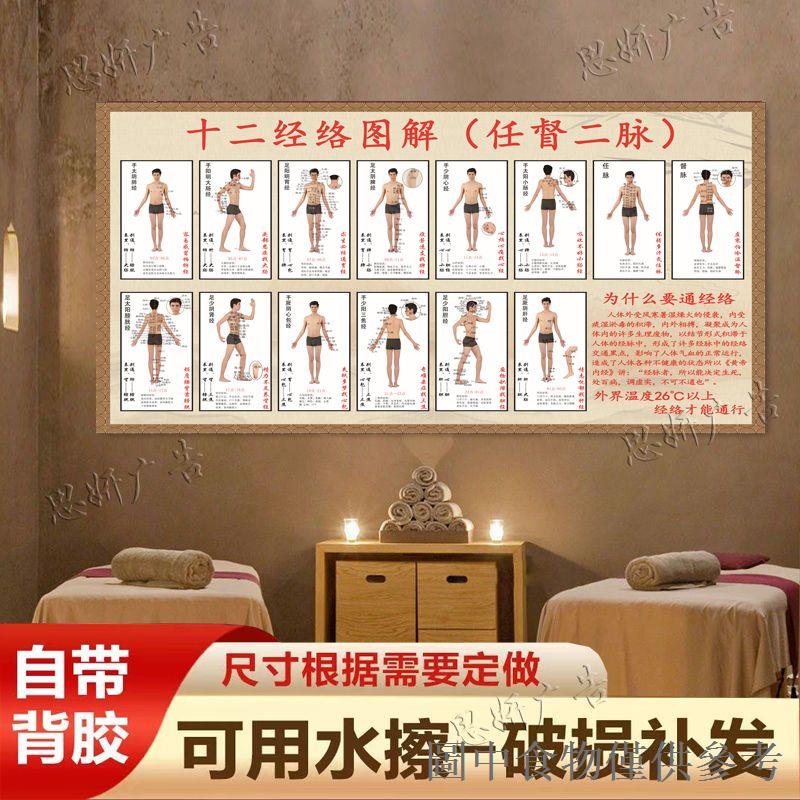 Whole Body Acupuncture Chart Color Pattern Poster Acupuncture ...