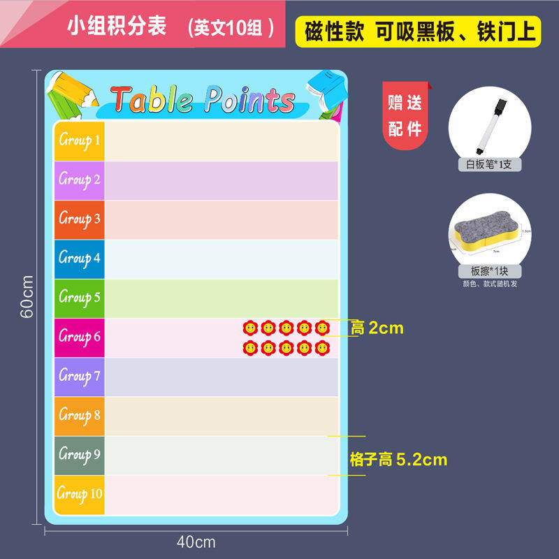 Yixi Magnetic English Group PK Integration Score Sheet Blackboard ...