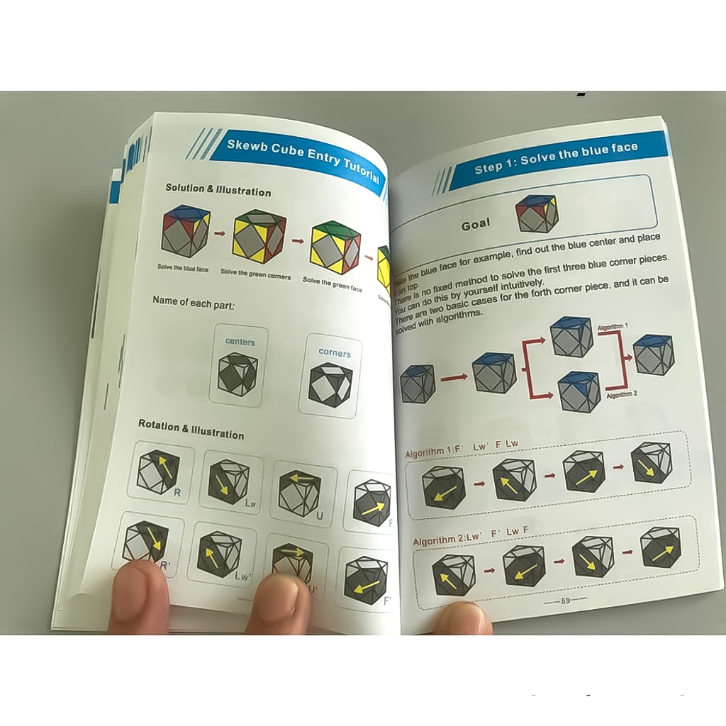 Formula for solving Rubik's cube 2x2x2, 3x3x3, 4x4x4, 5x5x5, 6x6x6 ...