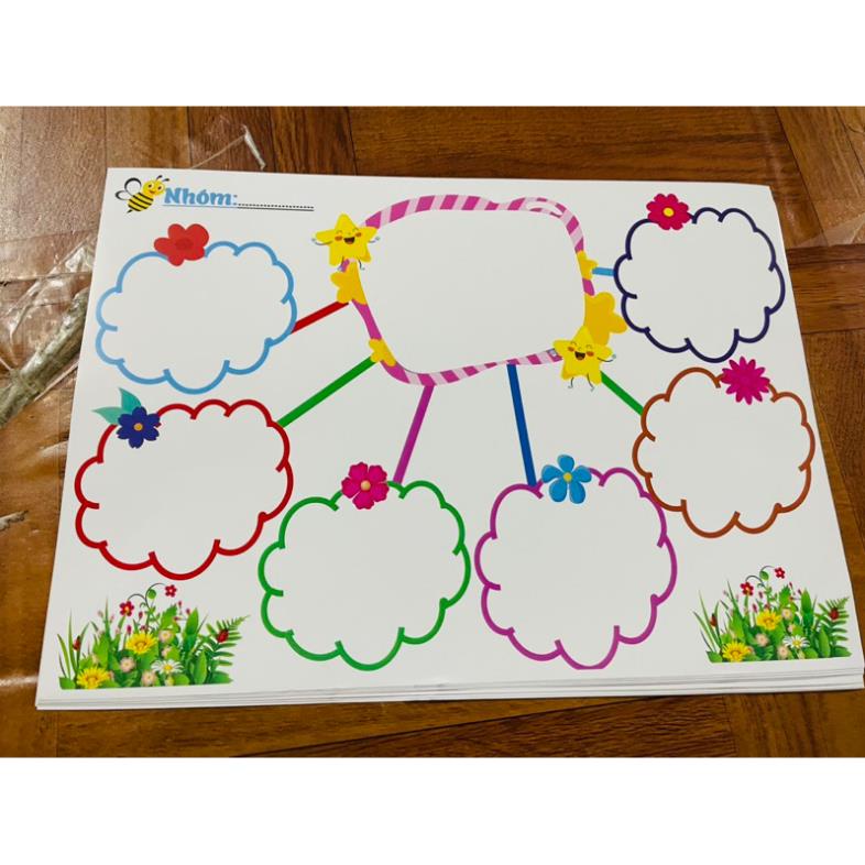 Beautiful new erasable mind map | Shopee Philippines