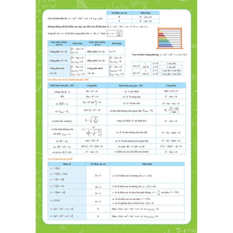 Grade 12 Math Formula Sheet All in One Algebra + Geometry - SMG ...