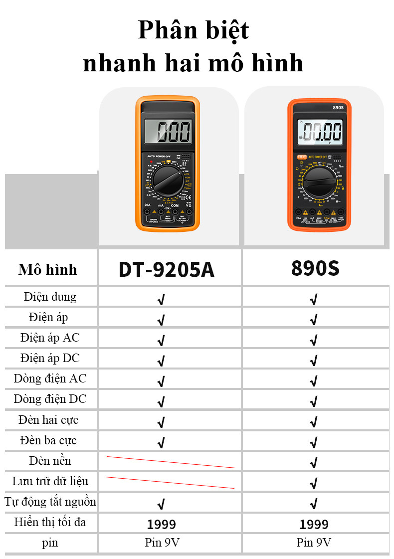 Delixi electronic multimeter DT9205A digital multimeter new version ...
