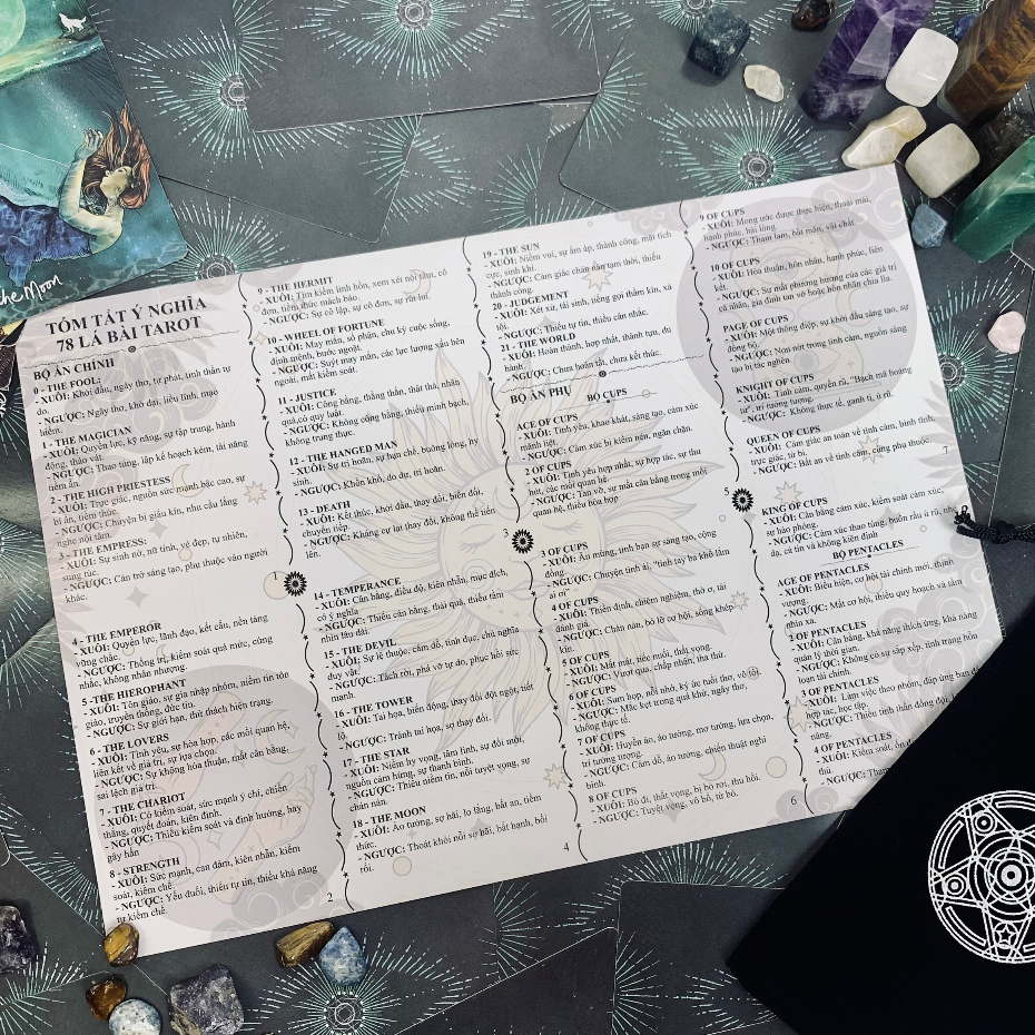 78-card tarot meaning summary sheet for beginners Basic instructions ...