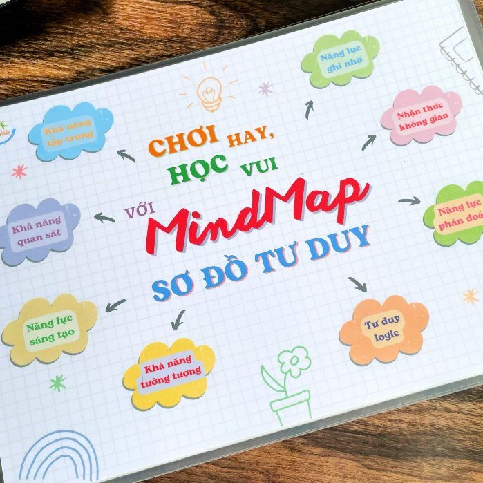 Learning Materials Mindmap Mindmap English Vietnamese Mesau Kids