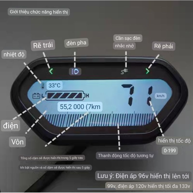 Hmi meter displays communication connection speed with all Voltol ...