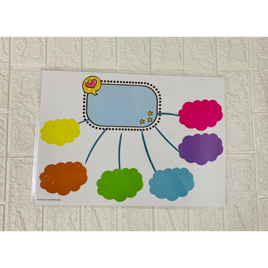 Size A3 mind map, laminated with plastic, written and erased | Shopee ...