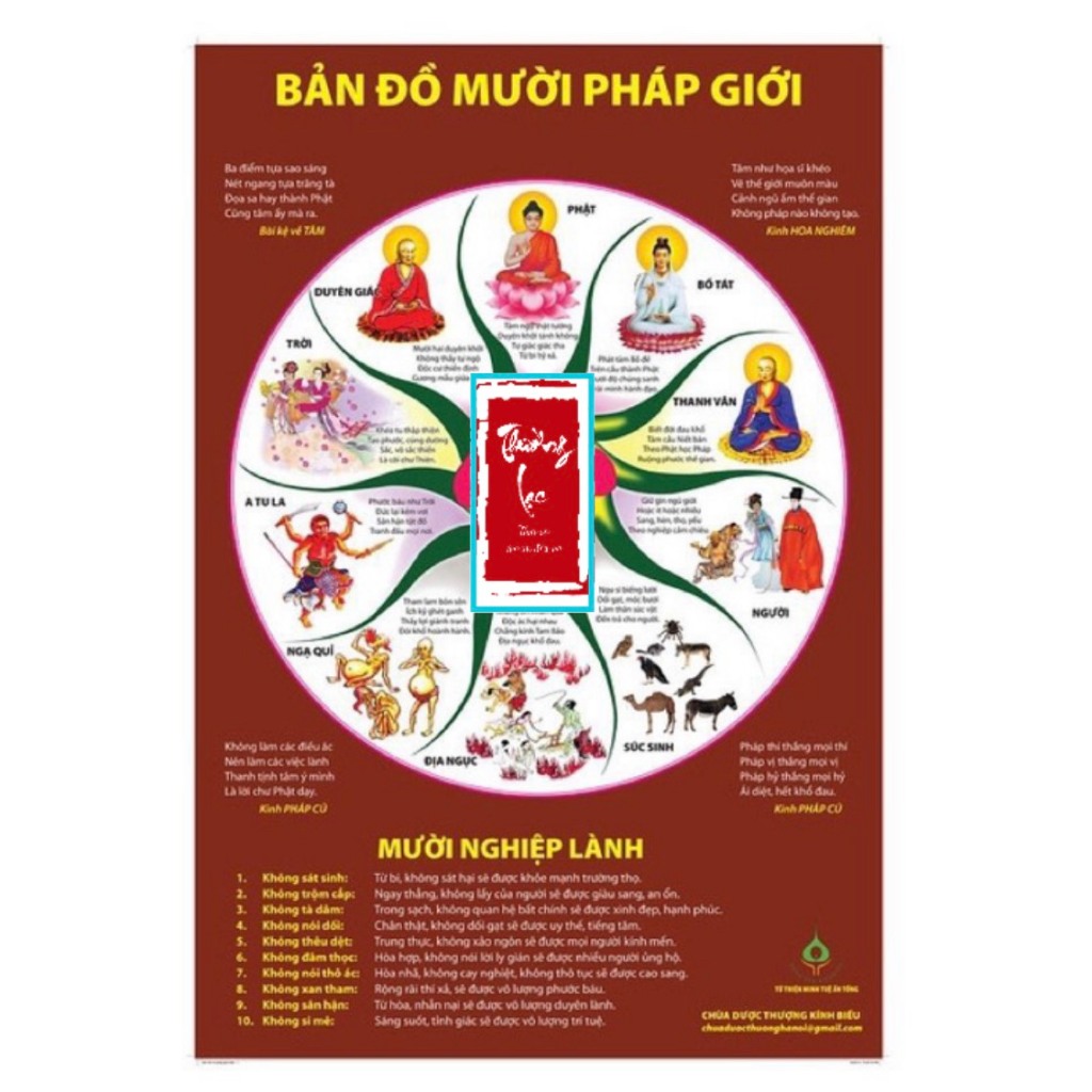 Basic Buddhist sutras depicting ten dharma worlds, ten auspicious karma ...