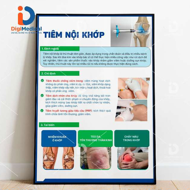 (Decal Sticker) Intra-Joint Injection Painting -Tranhyte | Shopee ...