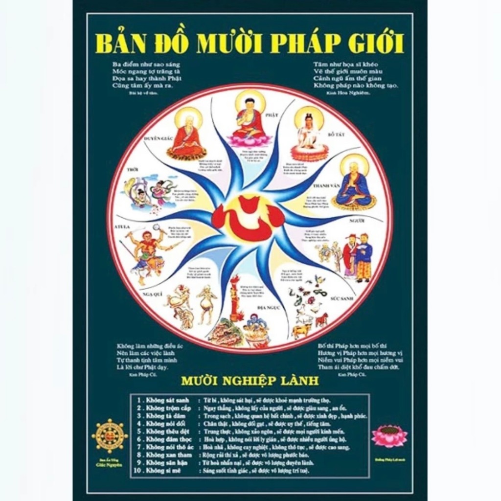 Buddhist Sutras of the 10 Buddhist Dharma Precepts, size A3. Buddhist ...