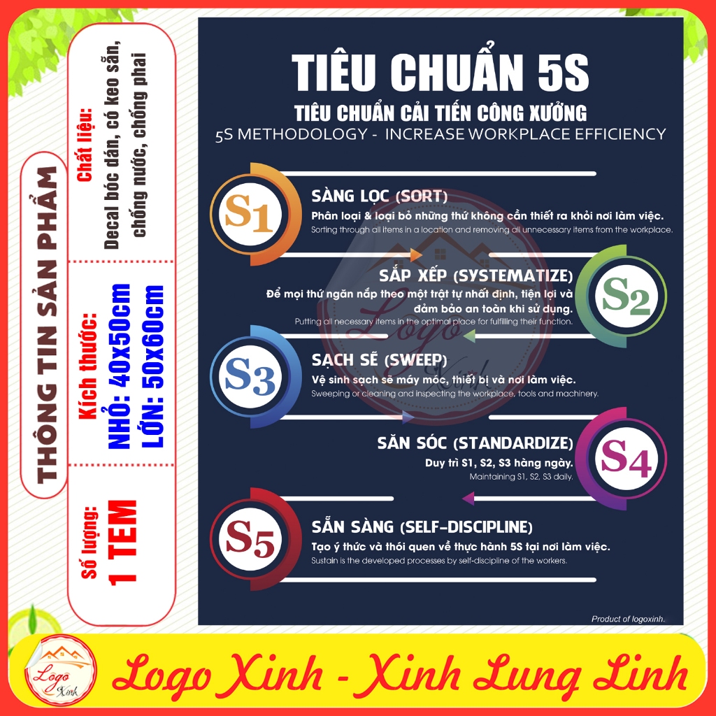 5S Standard Model Decal Sticker, 5S Rules Used for Offices ...