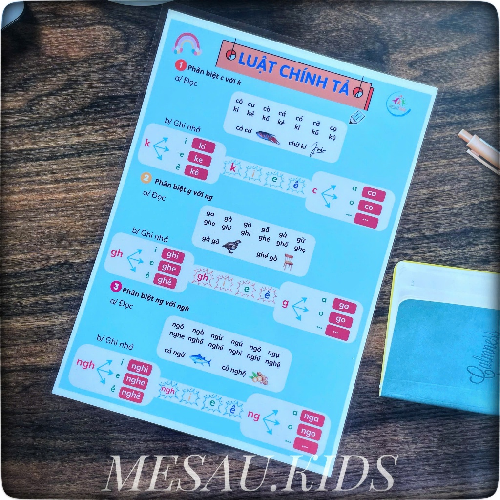 Spelling Rules Spelling Rules Classroom Decoration Table Preschool ...
