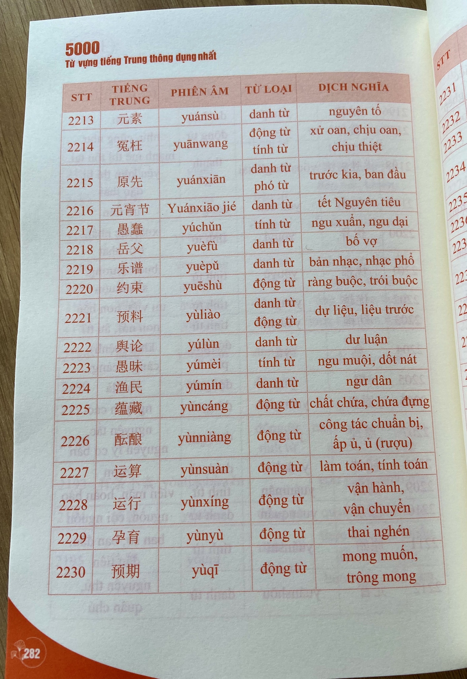 Book - Combo: 5000 most common Chinese vocabulary + Chinese vocabulary ...